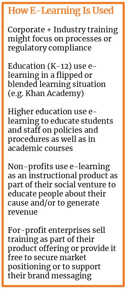 Developing Online Learning - e-Learning Blog - Spark + Co.