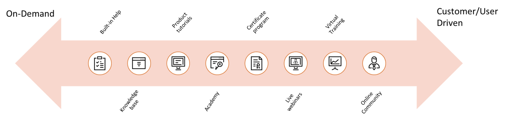 How to Use Customer Training to Inspire Your Clients - Spark + Co.