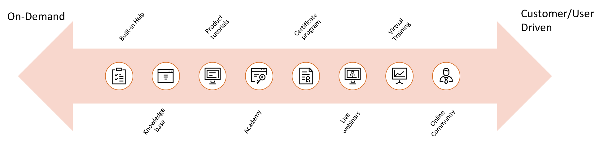 How to Use Customer Training to Inspire Your Clients - Spark + Co.