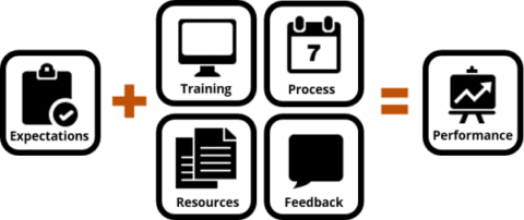 Training Evaluation Examples: Benefits, How To, Plus Templates