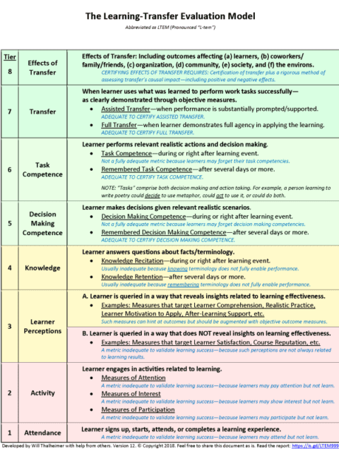 Training Evaluation Examples: Benefits, How To, Plus Templates