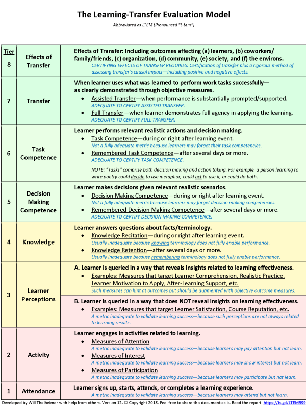 Training Evaluation Examples: Benefits, How To, Plus Templates