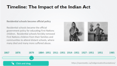 Articulate E-learning + Storyline Training - Spark + Co.