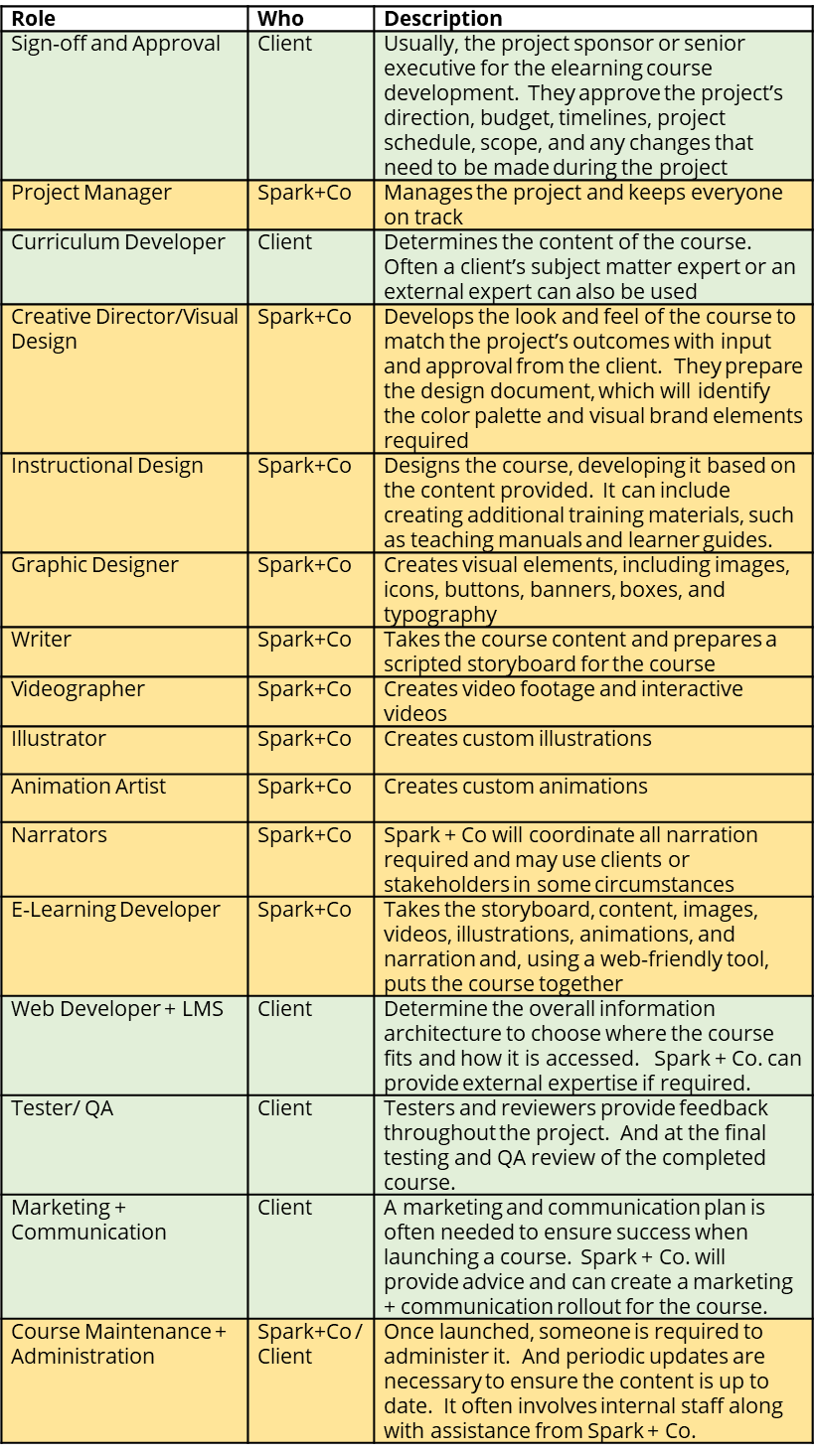 Elearning Course Development: Is The Kick-Off Meeting Important?